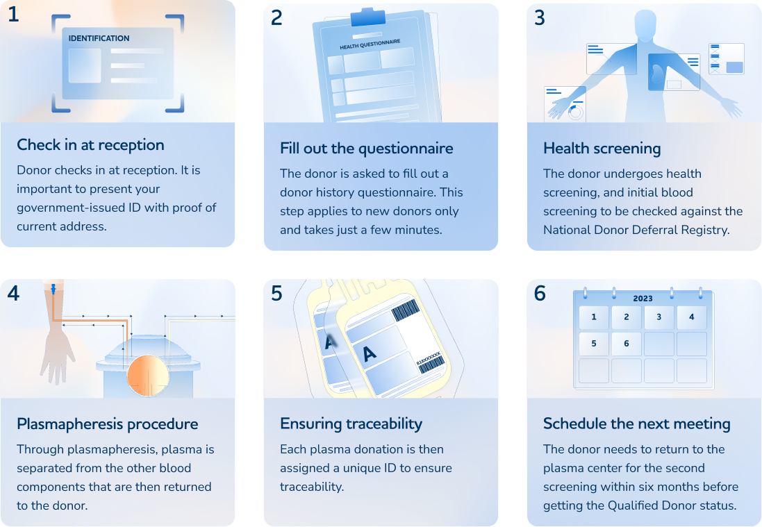 DHQ: Evaluate Donor Safety & Compliance - PPTA
